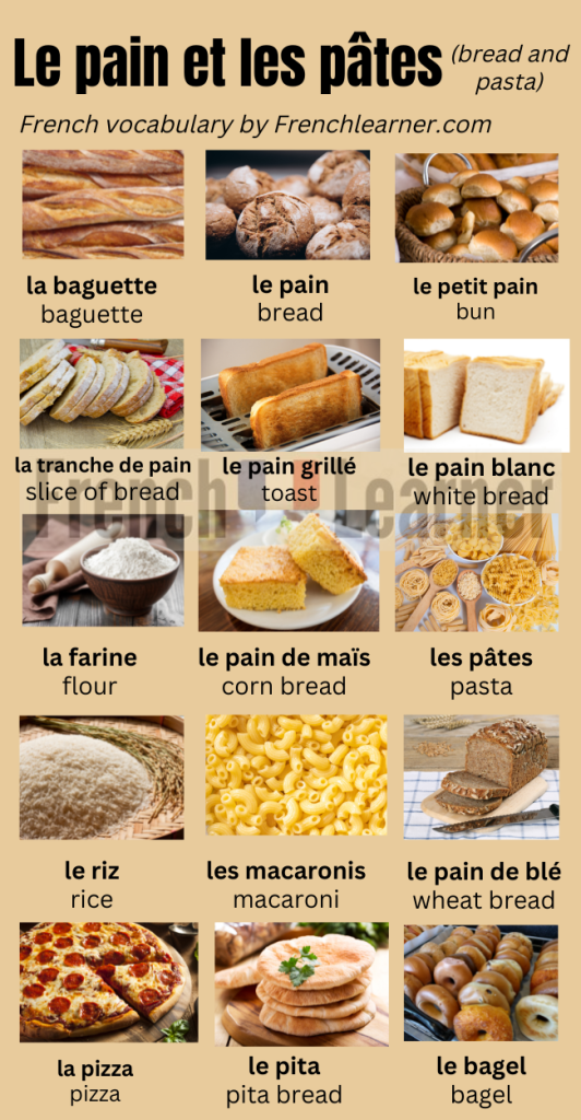 French Food Vocabulary 100 Words With Pictures 