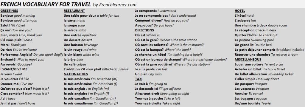 french-travel-vocabulary2 | FrenchLearner – Learn French Online with ...
