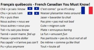 french-canadian-phrases | FrenchLearner – Learn French Online with Free ...