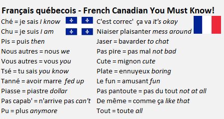 French Canadian Slang