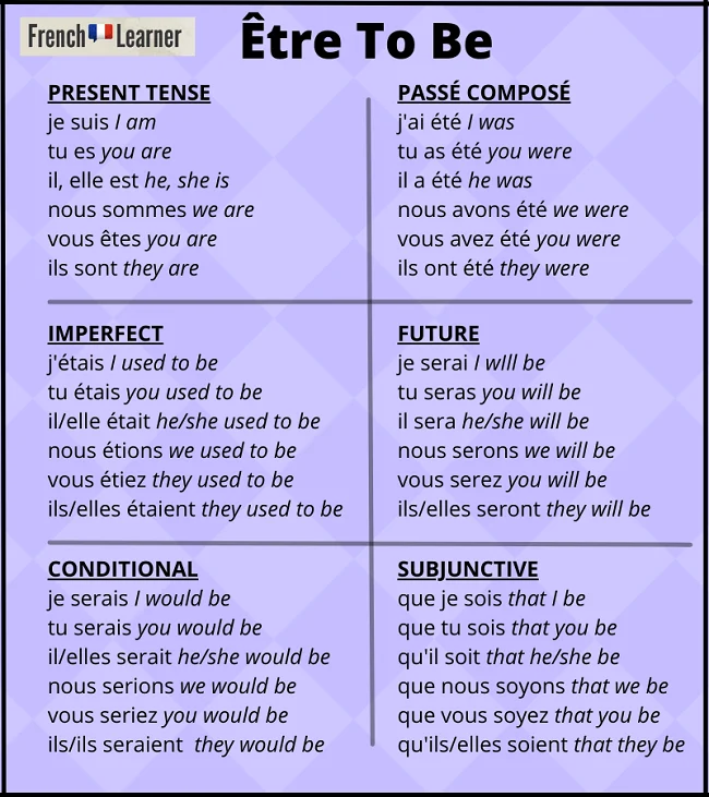 Top 10 French Verbs Most Common FrenchLearner Top 10 French Verbs Most Common FrenchLearner