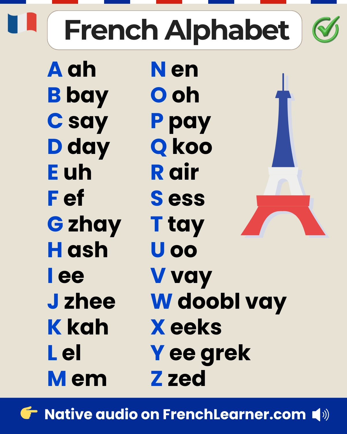 French Alphabet with Audio — How to Pronounce All 26 Letters