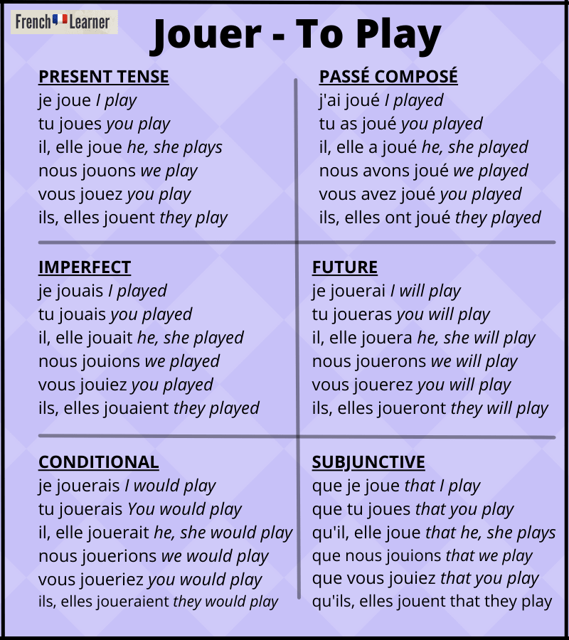Jouer Conjugation Chart - to play