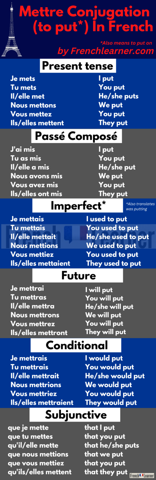 Mettre Conjugation: How To Conjugate "To Put" In French