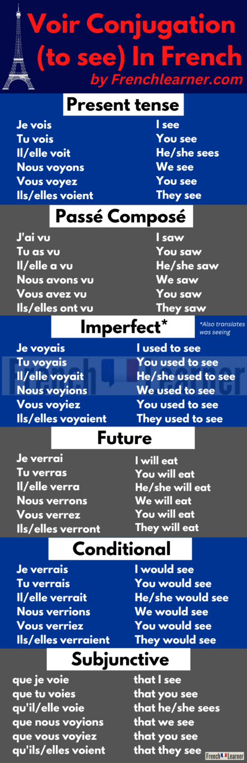 Voir Conjugation: How To Conjugate "To See" In French