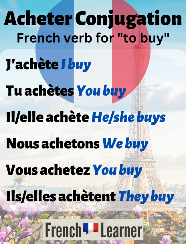 Acheter Conjugation How To Conjugate To Buy In French Acheter Conjugation How To Conjugate To Buy In French