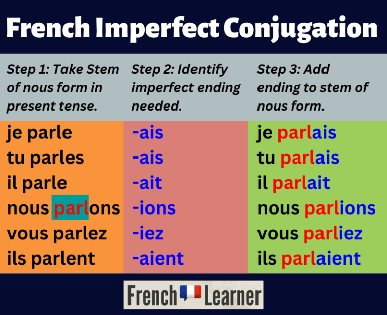Beginners Guide To The French Imperfect Tense