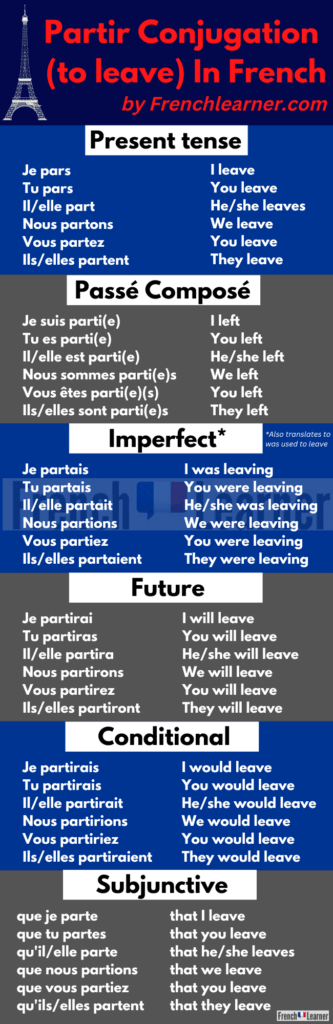 Partir Conjugation: How To Conjugate “To Leave” In French