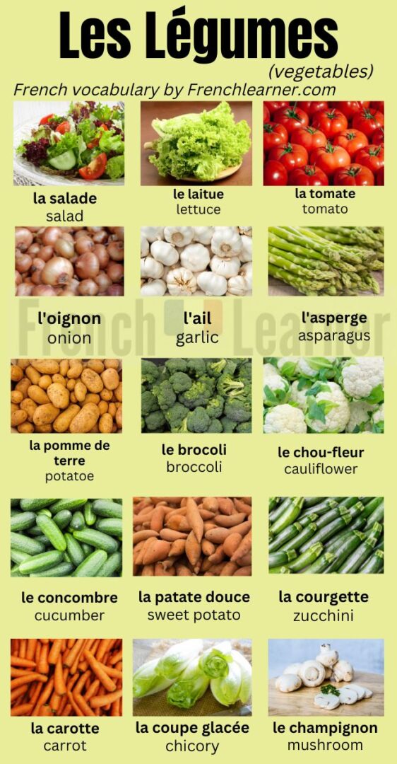 🍽️ French Food Vocabulary: 100+ Words to Know