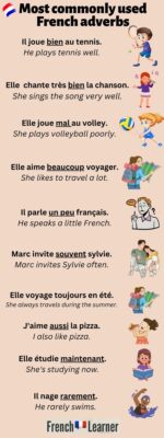 French Adverbs | FrenchLearner Grammar Lessons