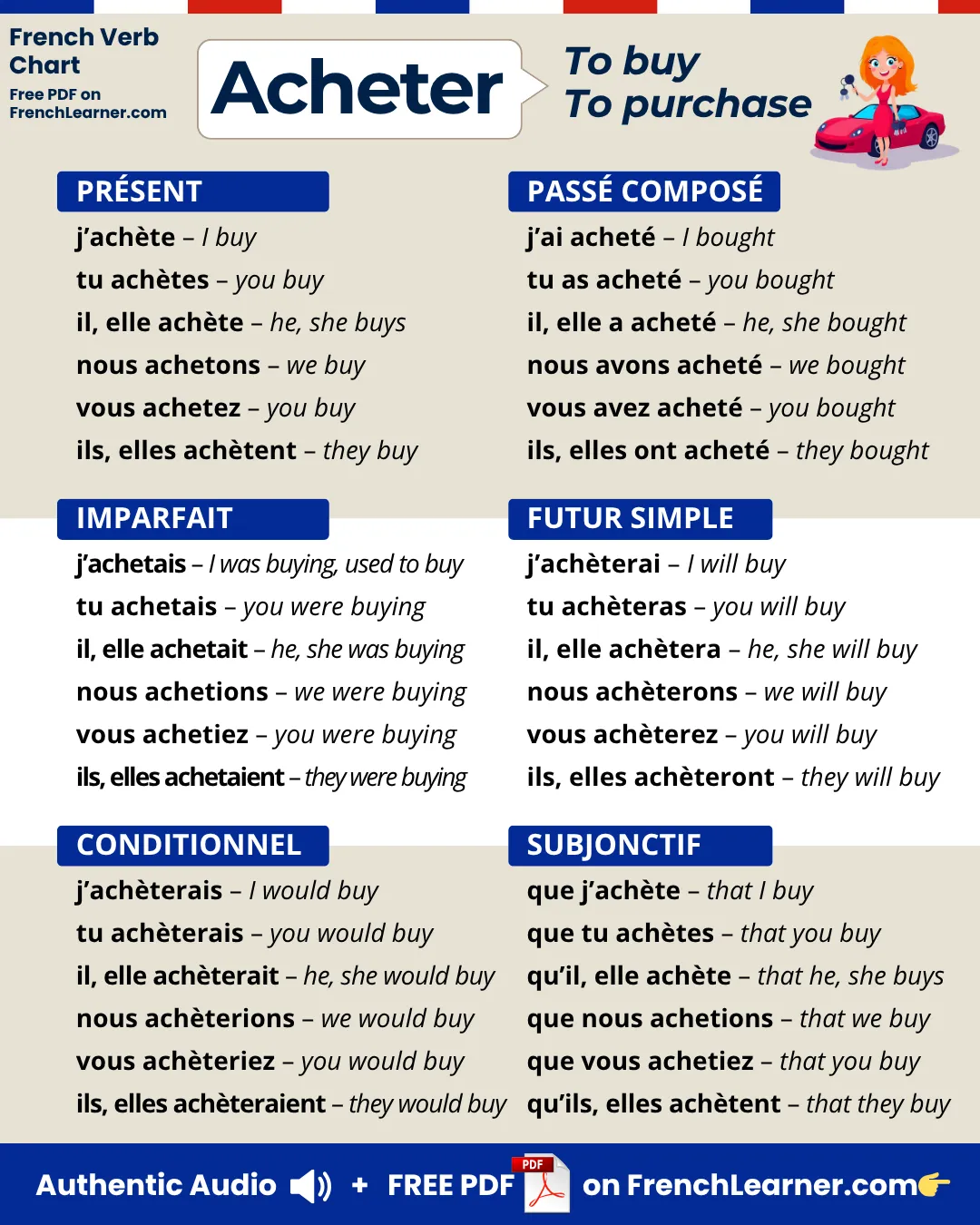 Acheter Conjugation in French | Charts, Tables & Audio