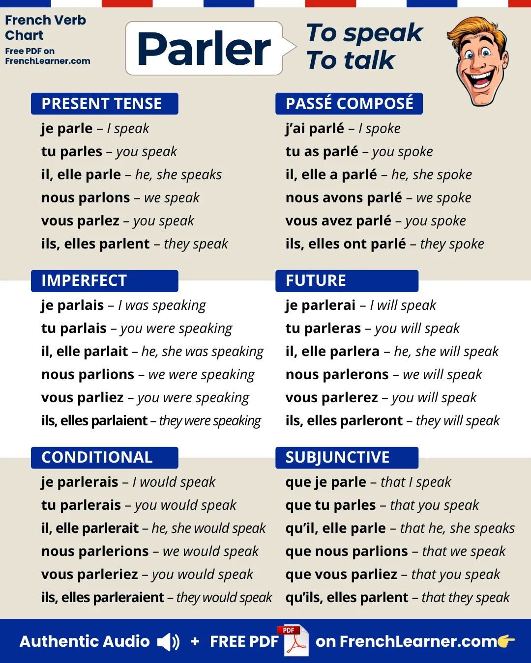 Parler Conjugation in French | Charts, Tables & Audio
