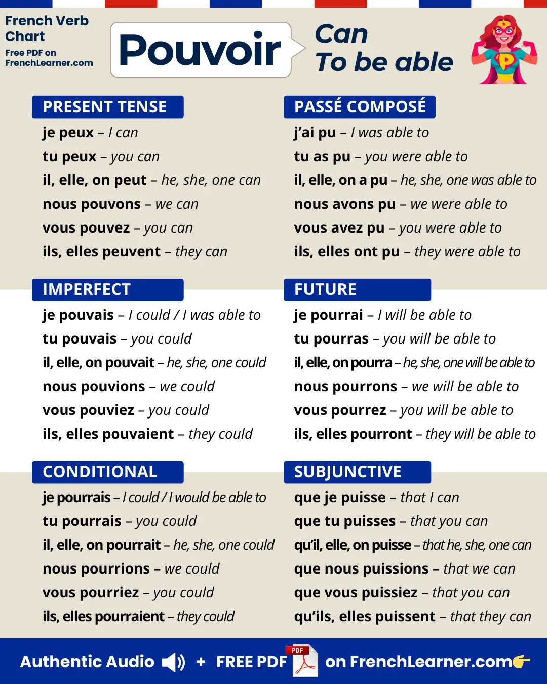 Pouvoir Conjugation in French | Charts, Tables & Audio