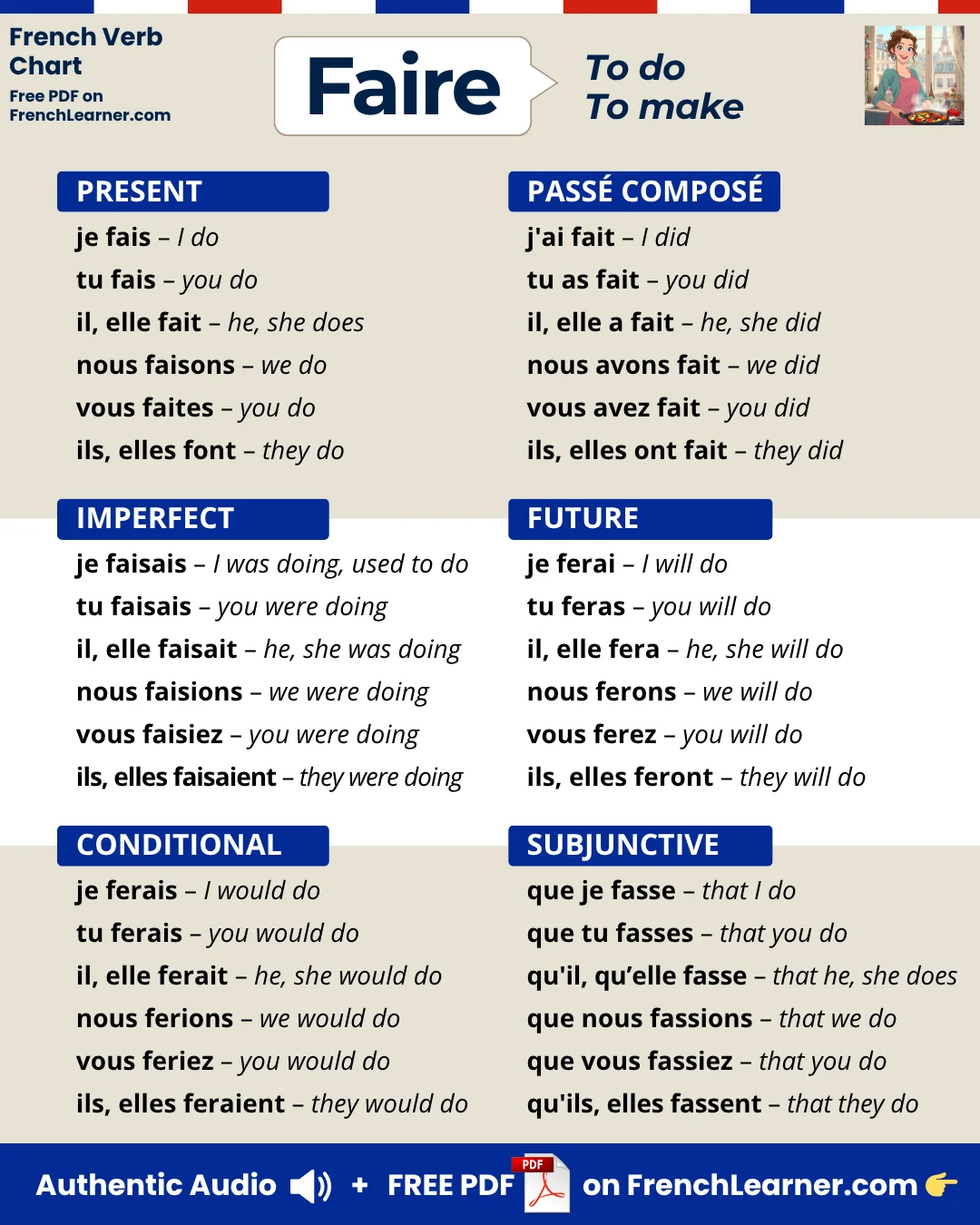 Faire Conjugation: Charts, All Tenses, & Native French Audio