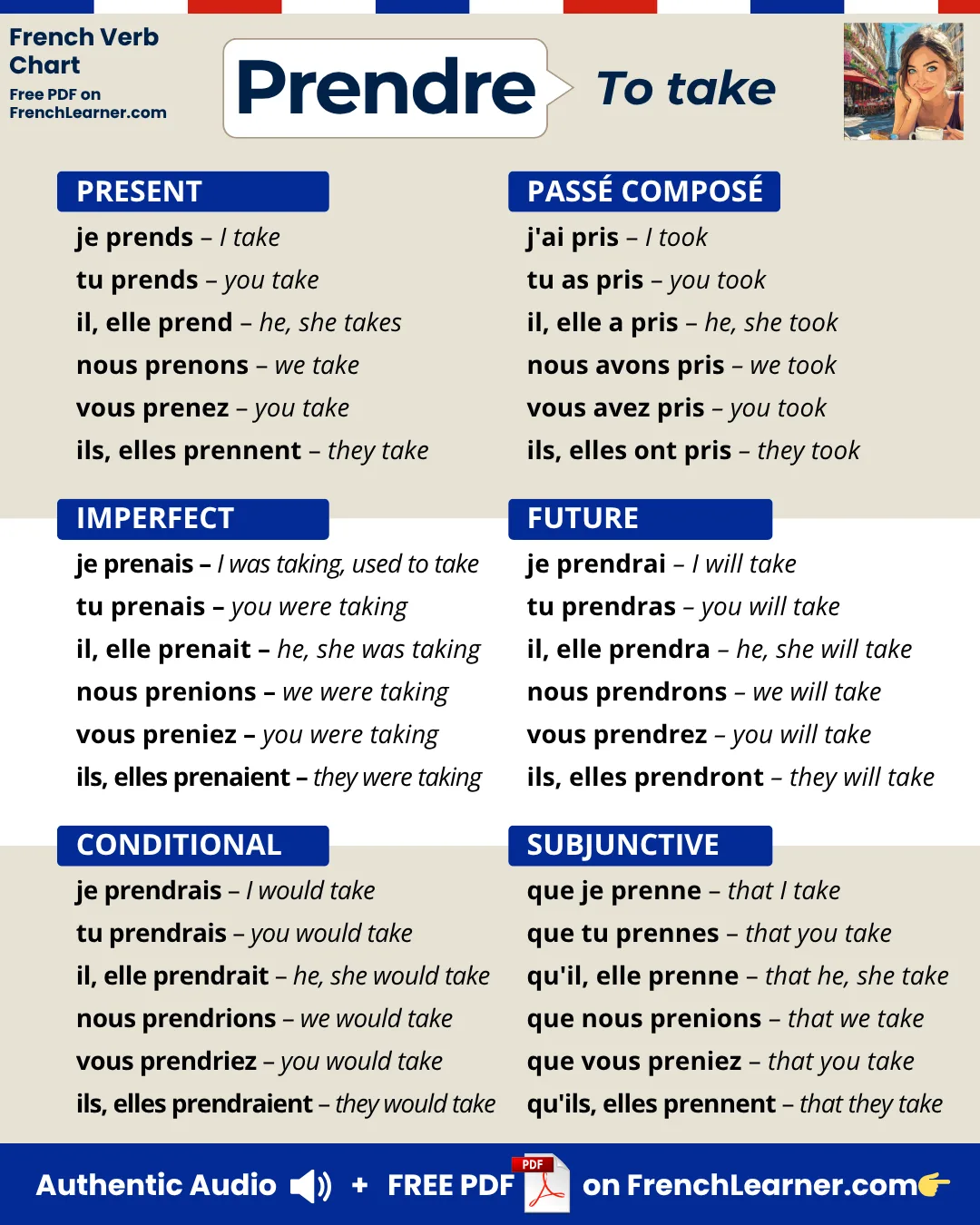 Prendre Conjugation in French — Charts, Tables & Audio