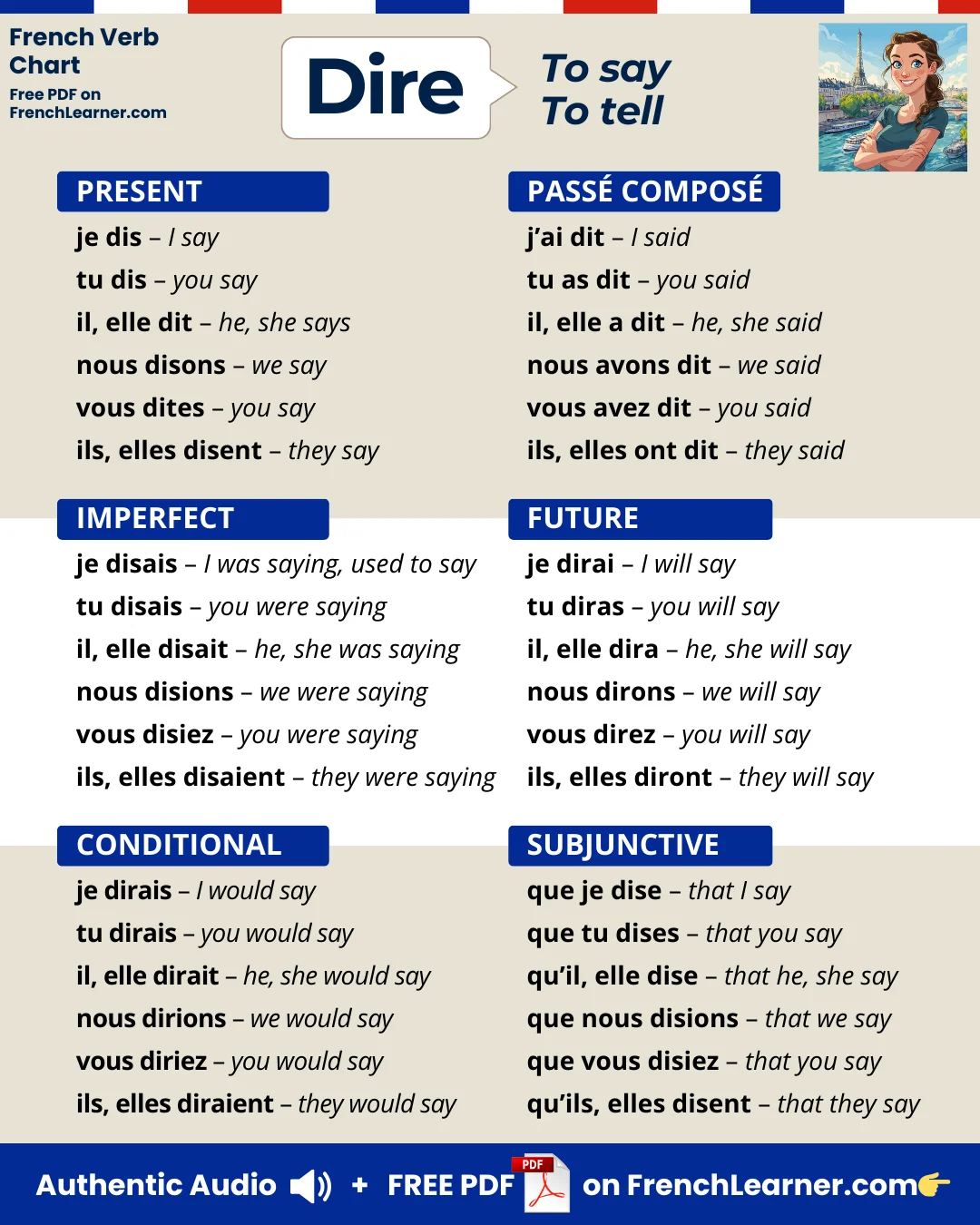 Dire Conjugation: Charts, All Tenses, & Native French Audio