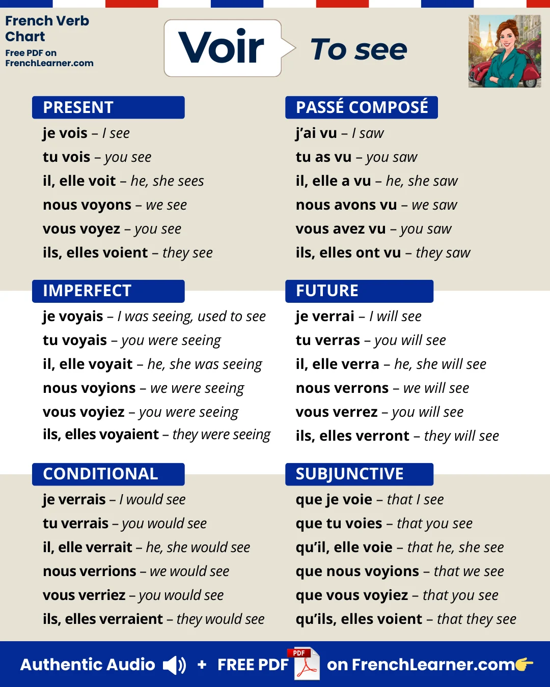 Voir Conjugation: Charts, All Tenses, & Native French Audio